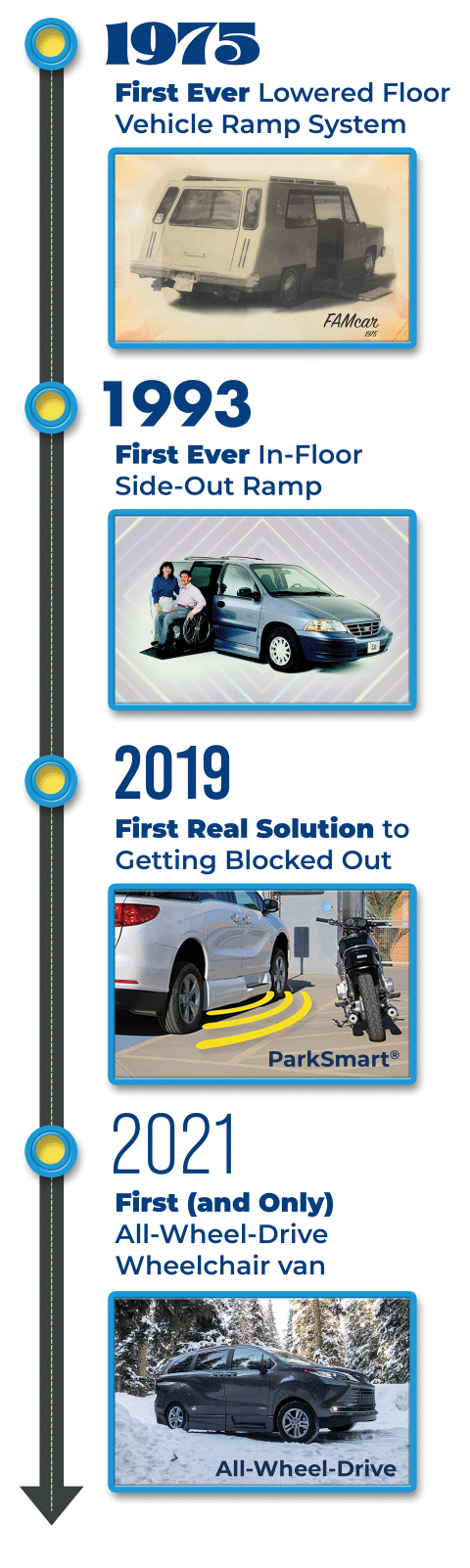 Why Vantage Mobility? | Vantage Mobility