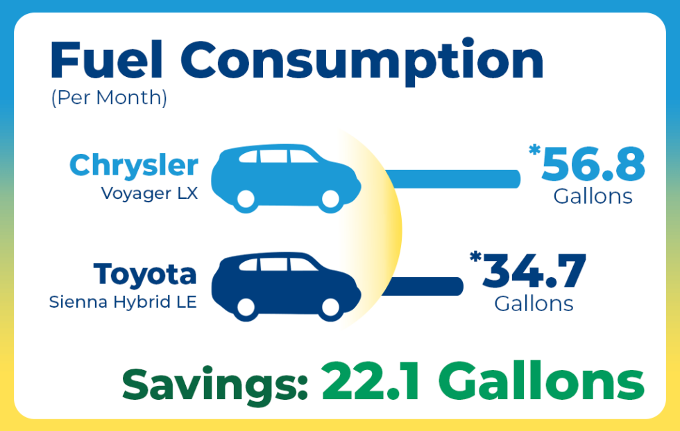 Commercial ADA Compliant Toyota Sienna AWD